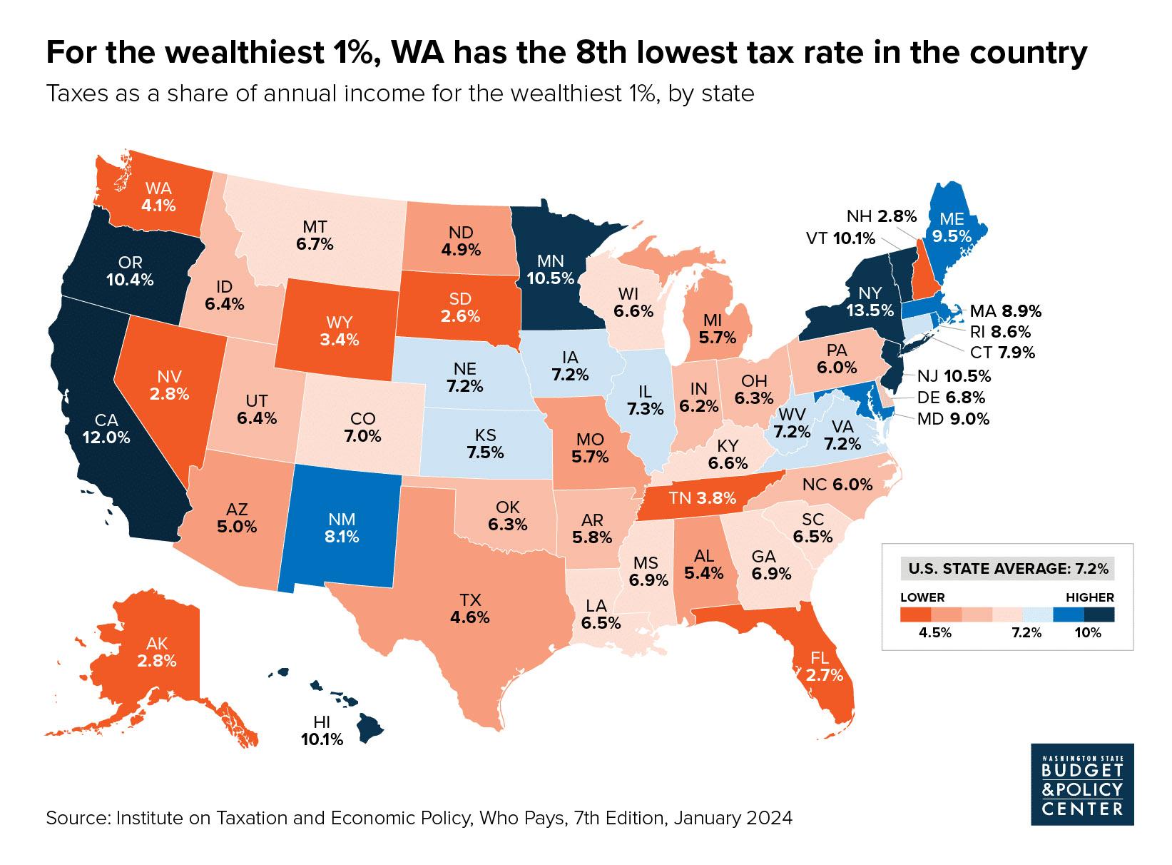 WA's Upside Down Tax Code and Structural Budget Deficit | AFSCME ...